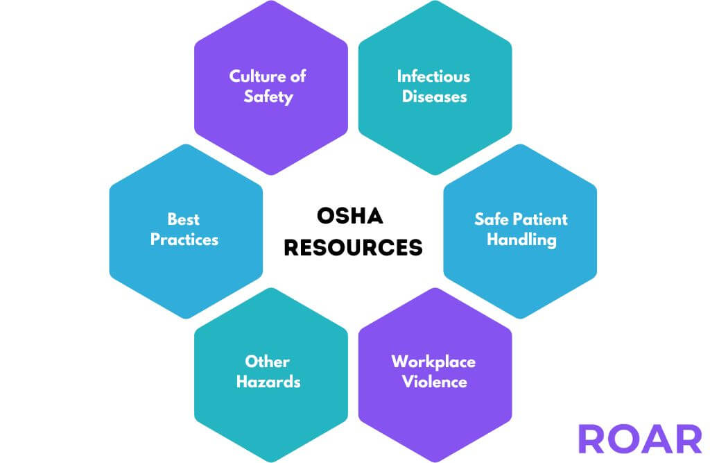 8 Healthcare Facility Safety Tips | ROAR
