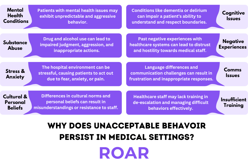 How To Deal with Unacceptable Patient Behavior | ROAR