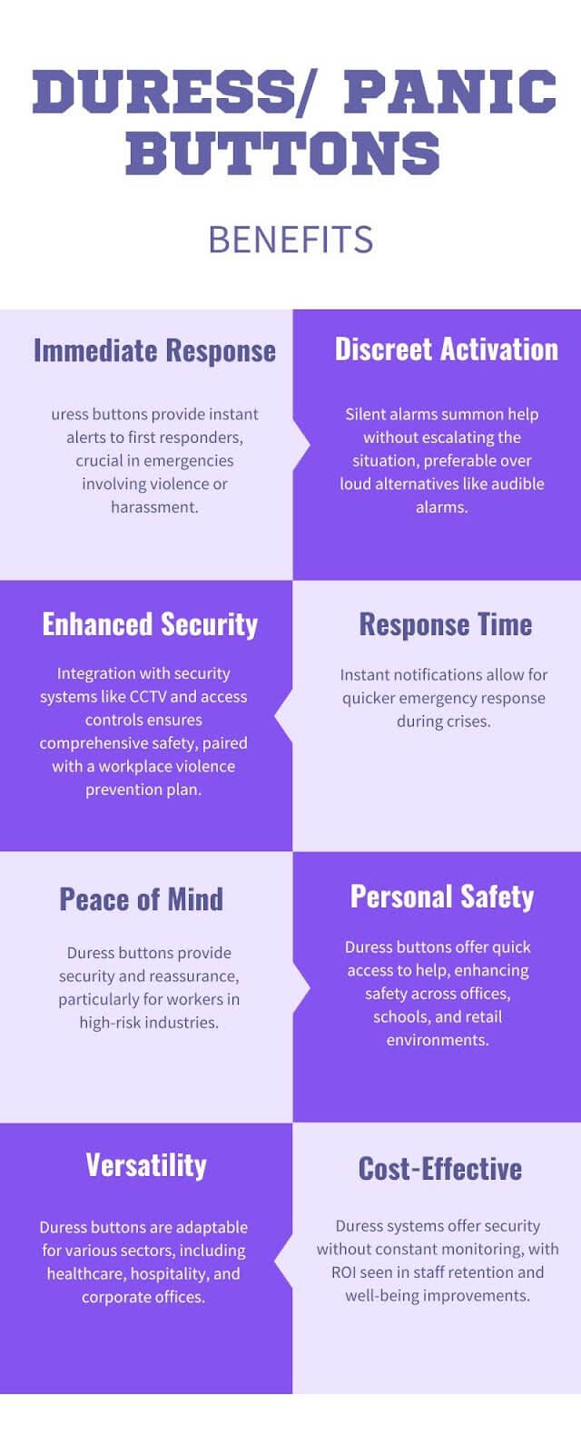 Common Use Cases for Duress Buttons and Panic Buttons | ROAR
