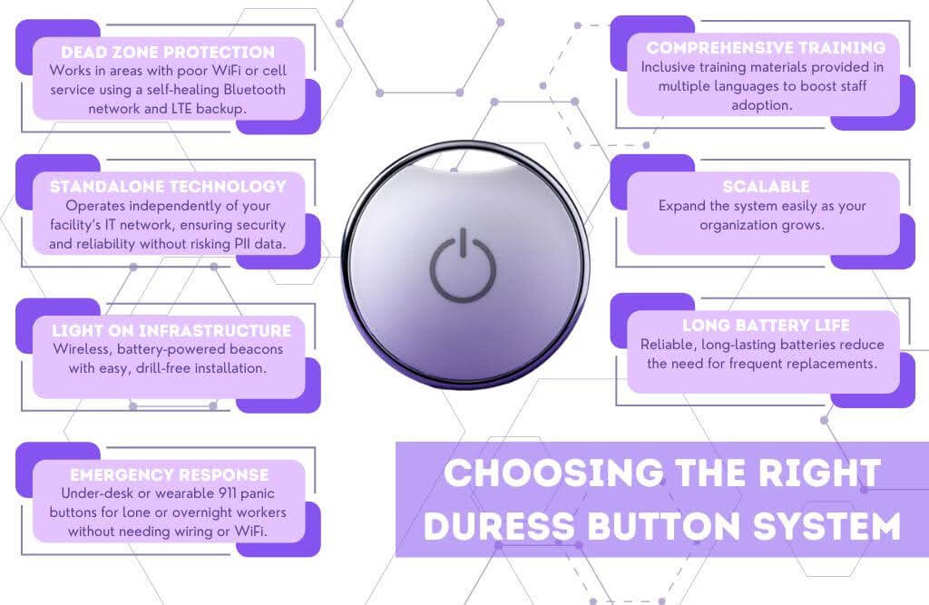 Common Use Cases for Duress Buttons and Panic Buttons | ROAR